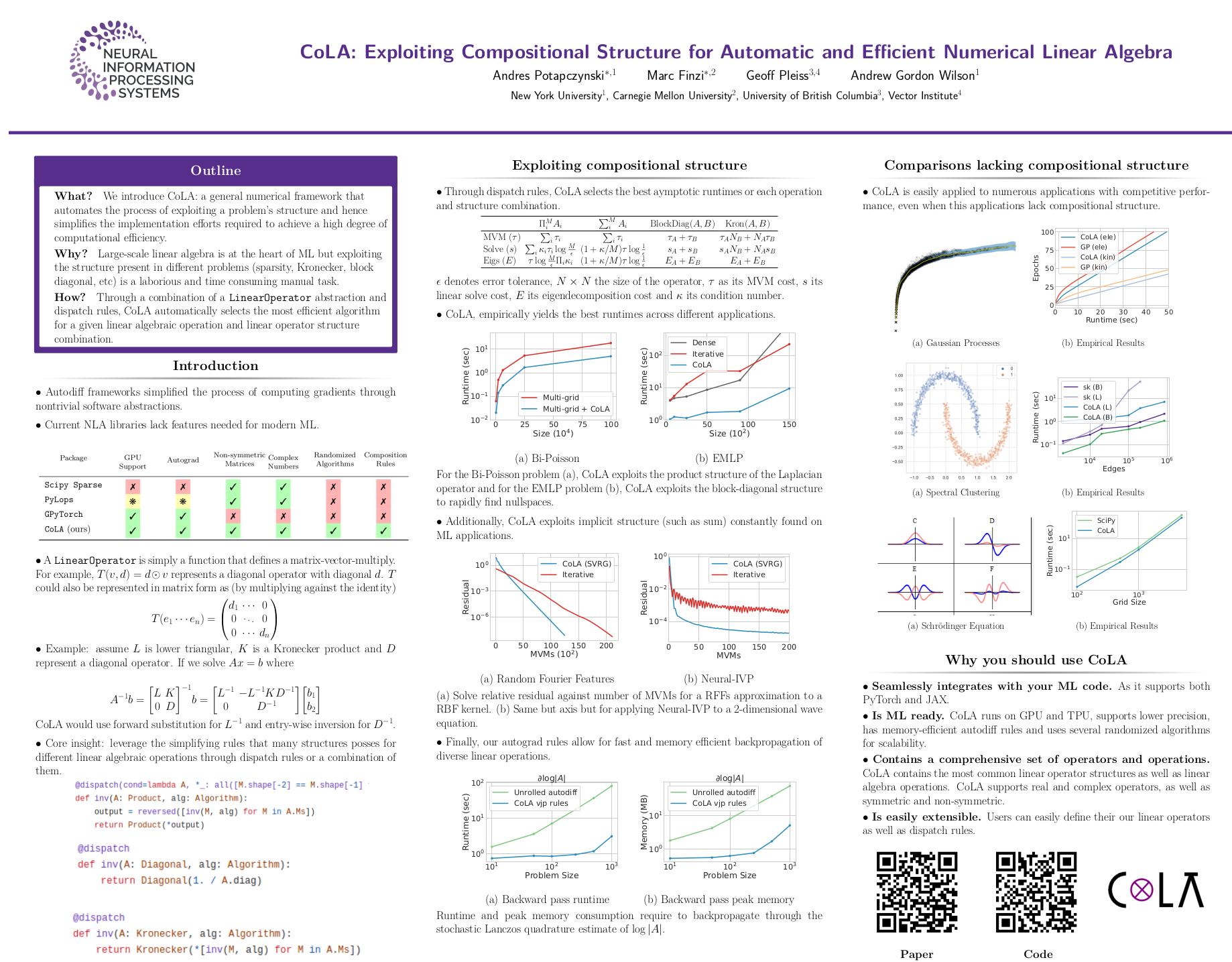NeurIPS Poster CoLA: Exploiting Compositional Structure for Automatic and Efficient Numerical ...